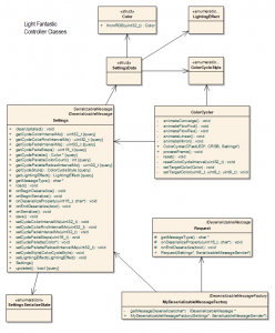 Class diagram of Arduino lighting controller project - Cohesive Computing