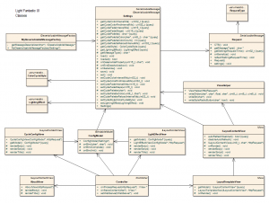 Main classes of Light Fantastic UI Arduino web project - Cohesive Computing