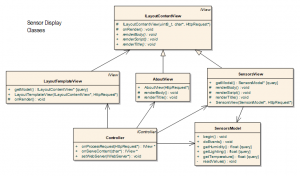 Main classes of the Sensor Web Display Arduino project - Cohesive Computing