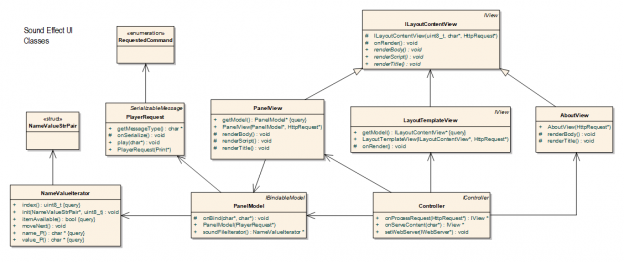 Main Classes Of Sound Effect Panel Ui Arduino Web Project Cohesive Computing