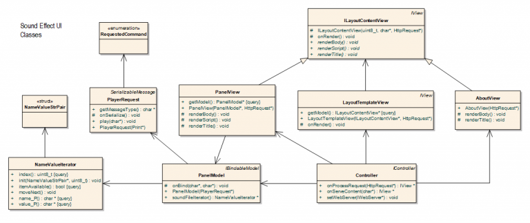 Main Classes Of Sound Effect Panel Ui Arduino Web Project Cohesive Computing 4491